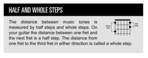 Musical Alphabet on Guitar Beginner's Guide | Bold Music