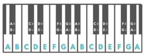 What is the Musical Alphabet? Learn More Here! | Bold Music